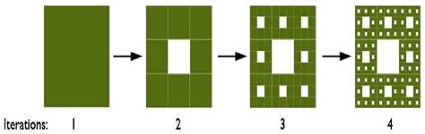 Figure 5 1 From Design Of An Improved X Shaped Fractal Antenna With Defected Ground Structure