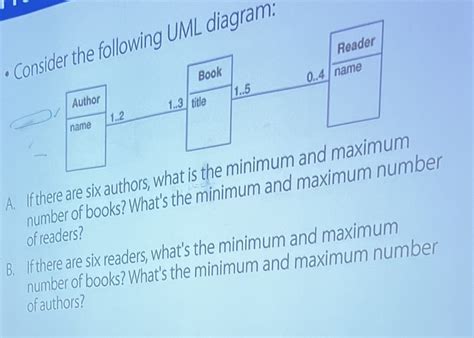 Solved Consider The Following UML Diagram A If There Are Chegg