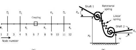 figure 2 from identification of multiple fault parameters in a flexible