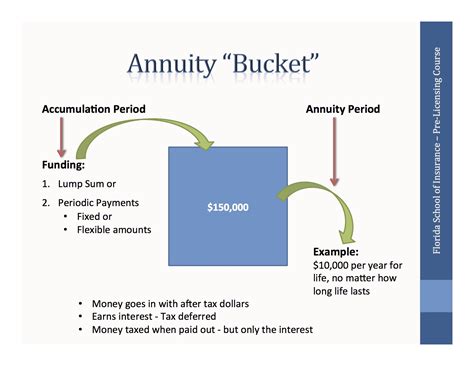 What Is A Fixed Annuity How Do They Work And Why Are They Important