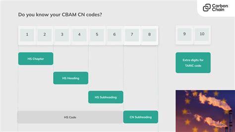 Quick Guide To EU CBAM Goods And CN Codes