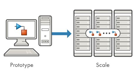 Parallel Simulations With MATLAB And Simulink MATLAB Simulink