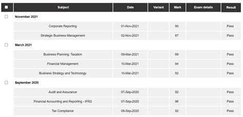 Sara Ahmed On Linkedin Very Grateful To Have Received The Icaew