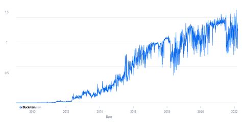 Unraveling The Mystery What Is Bitcoin And How Does It Gain Value