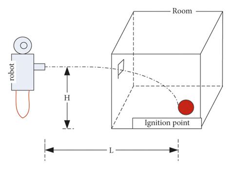 Firefighting Robot Control Chart Download Scientific Diagram