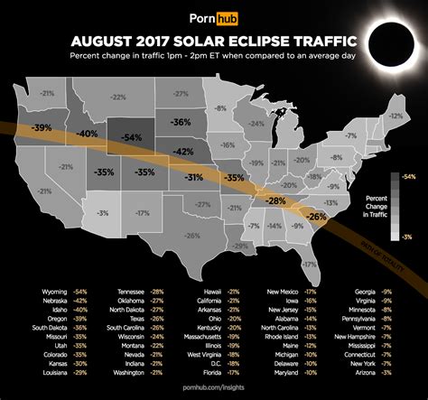 Solar Eclipse Traffic Pornhub Insights