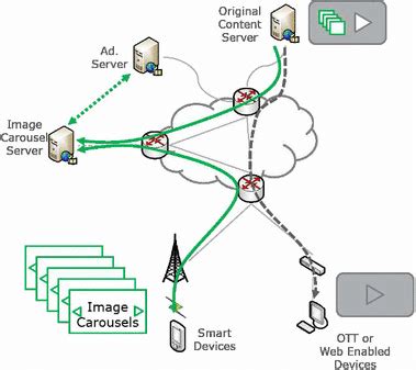 Service Implementation Configuration Download Scientific Diagram
