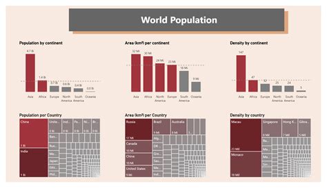 Github Giovannilpworld Population