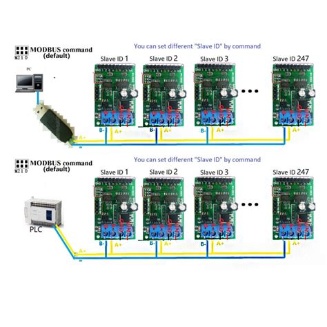 Modbus RTU Control Module For Relay Channel DC V Ubuy India