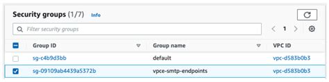 Setting Up Vpc Endpoints With Amazon Ses Amazon Simple Email Service