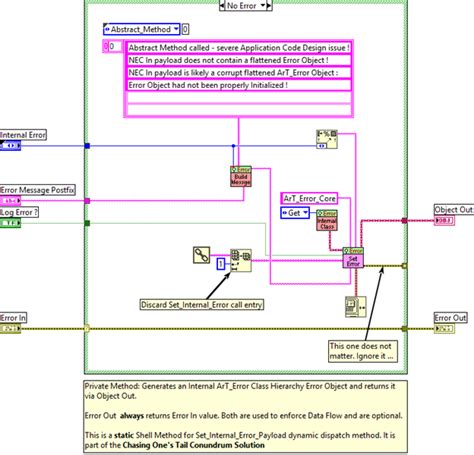 Error Classters Improving Error Handling And Logging In Labview Ni