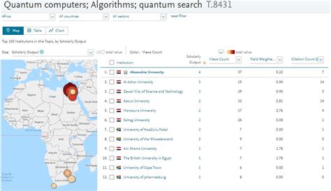 Ahmed Younes On Linkedin Quantumcomputing Universities