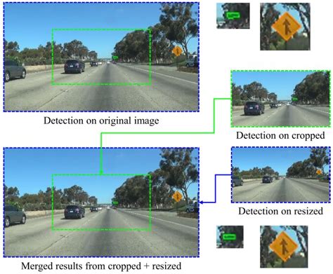 Simultaneous Traffic Sign Detection And Boundary Estimation Using