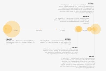 Illustrated Is A Timeline Of All The Sexual Assault HD Png Download Transparent Png Image