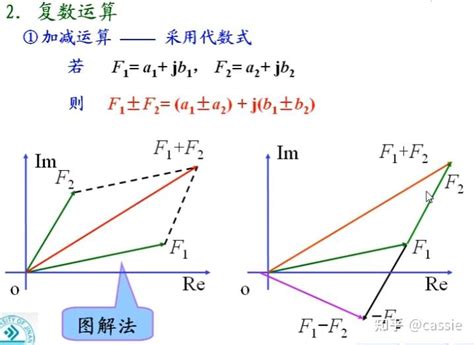 记录：三角函数对应的复数、相量运算 知乎
