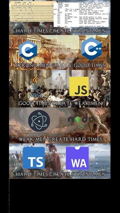 strong men programmerhumor shorts short youtube