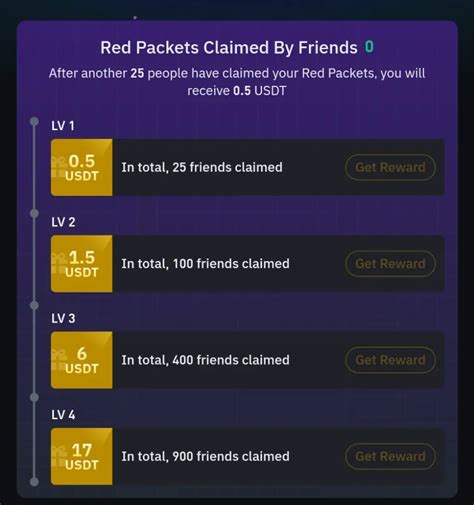 Binance Crypto Box Red Packet Scan QR Code Get Free USDT
