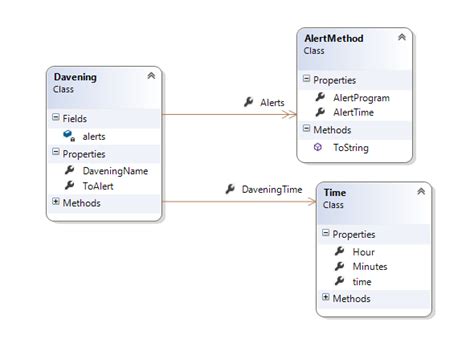 C Nested Collections Add Problems Stack Overflow