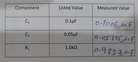 Solved 1 Compare The Capacitive Reactance Of The Series