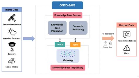 Applied Sciences Free Full Text A Semantic Framework For Decision Making In Forest Fire