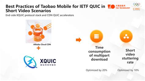 best practices of taobao mobile for ietf quic in short video scenarios