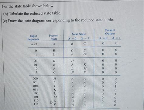 Solved For The State Table Shown Below B Tabulate The Chegg Com