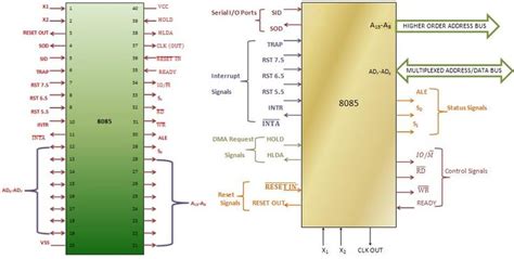 Microprocessor Ic Circuit Diagram