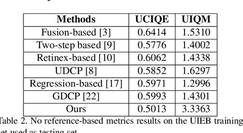 Figure 1 From Underwater Image Color Correction Using Ensemble