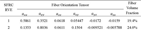 Ls Dyna Machine Learning Based Multiscale Method For Nonlinear Modeling