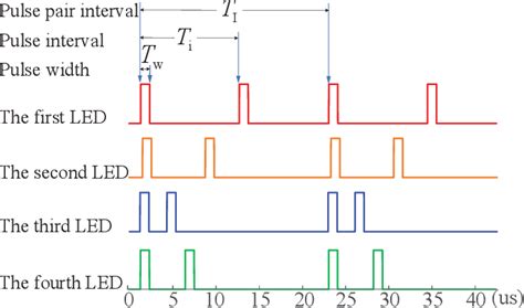 Figure From A Novel Experimental Visible Light Positioning System With Low Bandwidth