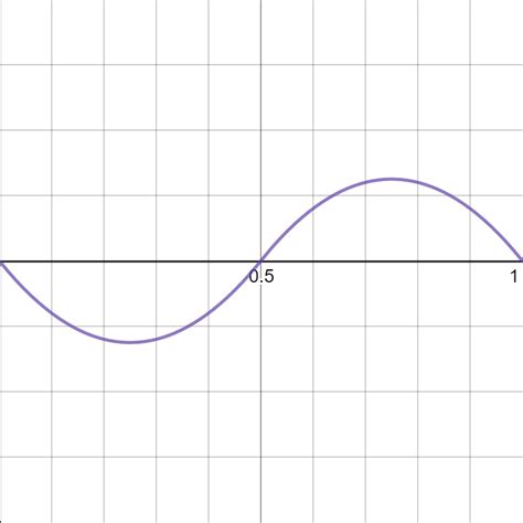 Find Ux T Fr The String Of Length L1 And C²1 When The I Quizlet