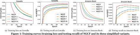 [pdf] lightgcn simplifying and powering graph convolution network for