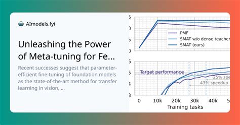 Unleashing The Power Of Meta Tuning For Few Shot Generalization Through Sparse Interpolated