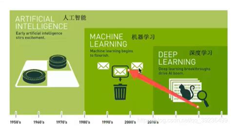 黑马程序员 三天快速入门python机器学习（第一天） 黑马程序员机器学习 csdn博客