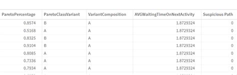 The Pa Process Variants Table Mpmx Docs