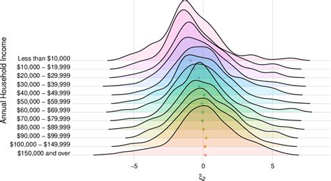 Figure 3 From Modeling Longitudinal Data On Riemannian Manifolds Semantic Scholar