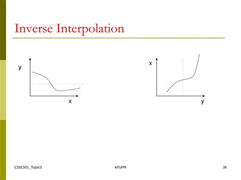 Ppt Cise301 Numerical Methods Topic 5 Interpolation Lectures 20 22 Powerpoint Presentation