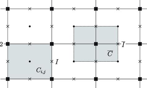 Cartesian Grid Arrangement For Two Space Dimensions C I J Primary Download Scientific
