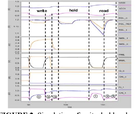 Figure 3 From An SEU Hardened 65nm 4T SRAM Cell For High Reliable Space Applications Semantic