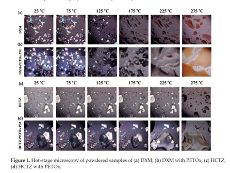 Philippe Tschopp On Linkedin Tunable Drug Release From Fused Deposition Modelling Fdm 3d Printed…