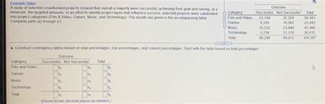 solved construct the table based on row percentages