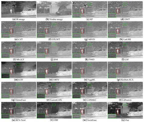 Remote Sensing Free Full Text Sdrswin A Residual Swin Transformer Network With Saliency