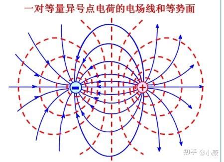 如何绘制电场线？ 知乎