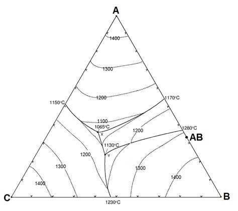 Construct A Hypothetical Phase Diagram Solved Ets Construct