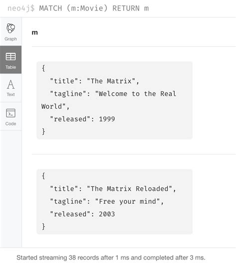 Working With Cypher Data Querying With Cypher In Neo4j 4x