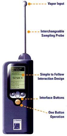 Hand Held Electronic Nose
