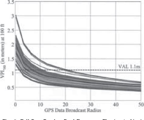figure 1 from performance analysis of carrier phase dgps navigation for