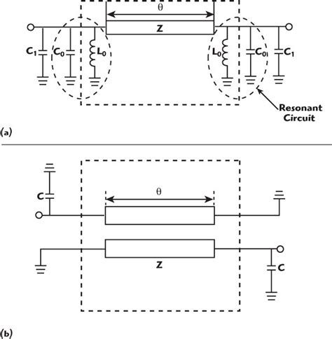 An Extremely Miniaturized Microstrip Bandpass Filter Microwave Journal
