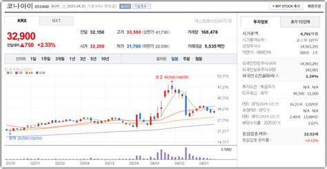 Skt 유심 관련주 유출 이슈 속 단기 수혜주 총정리