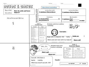 Cornell Doodle Notes Acids And Bases By Dr Cusack S Chemistry Cabinet